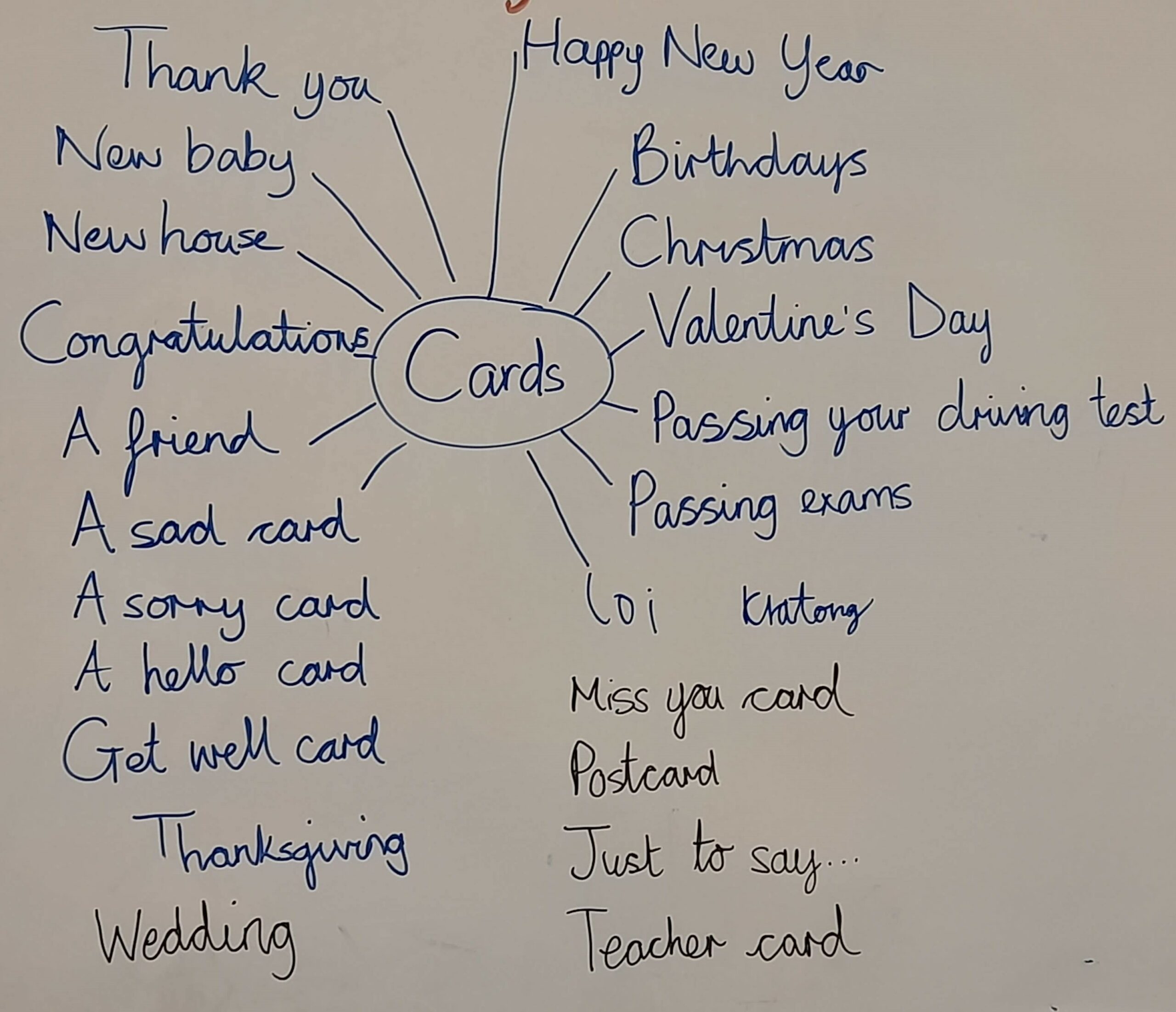 Card-brainstorming-yr3 - St Mary's Church of England School St Mary's ...