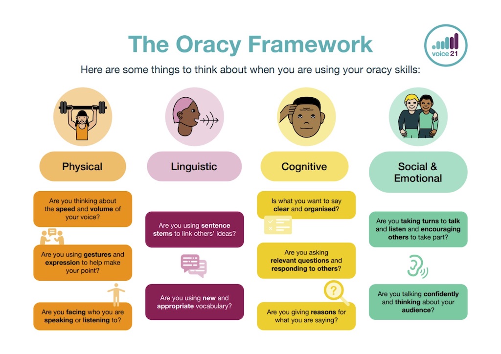 KS1-Oracy-Framework - St Mary's Church of England School St Mary's Church of England School