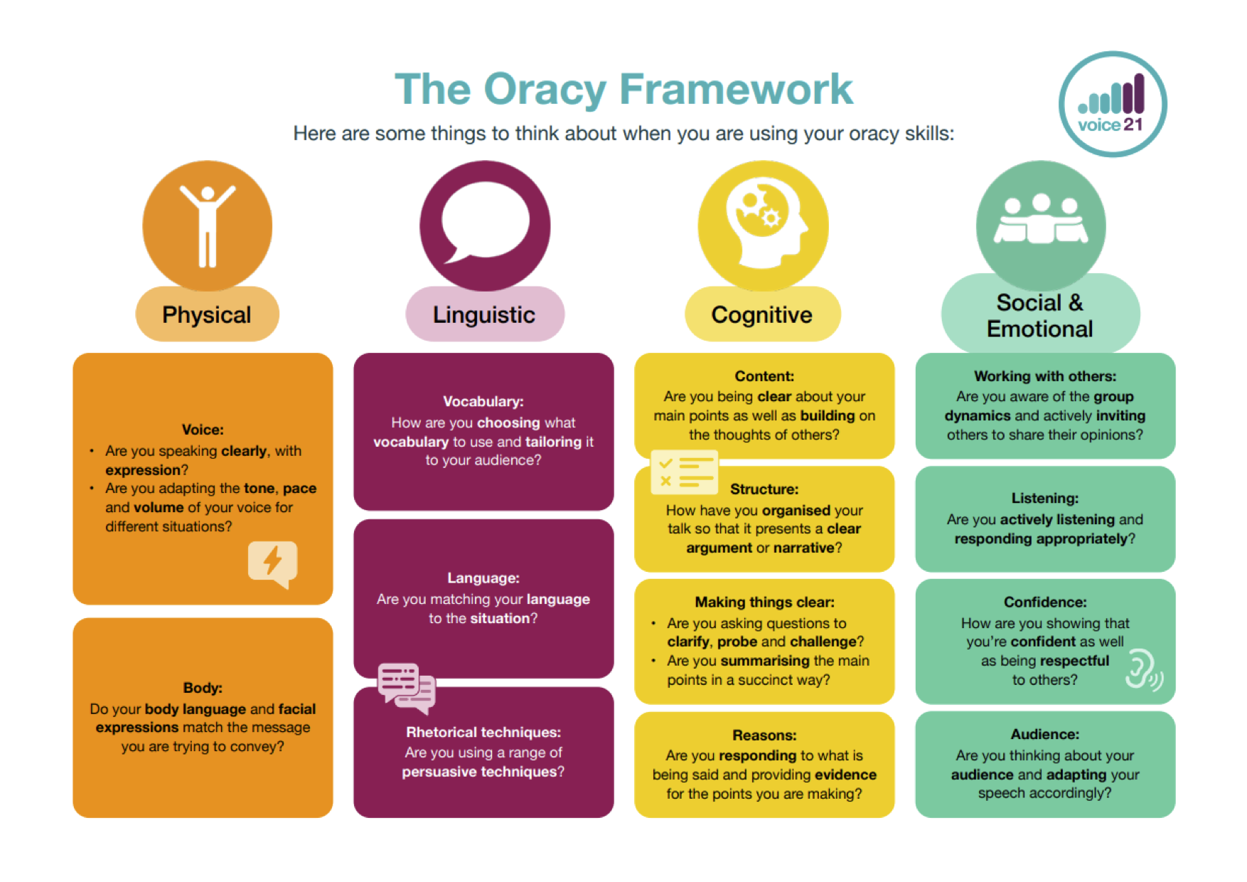 KS2-Oracy-Framework - St Mary's Church of England School St Mary's ...